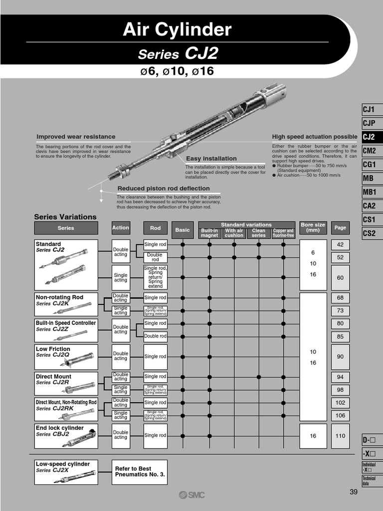 Datasheet Cylinder SMC | PDF | Piston | Switch