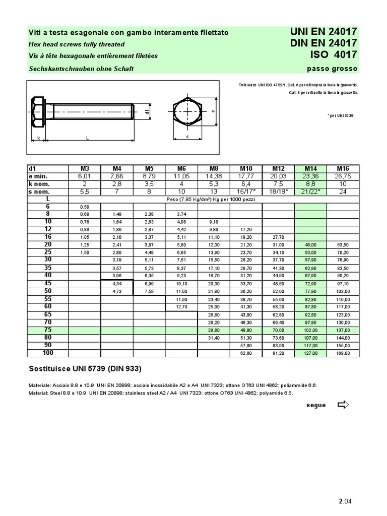 UNI EN 24017 DIN EN 24017 ISO 4017: Viti A Testa Esagonale Con Gambo ...