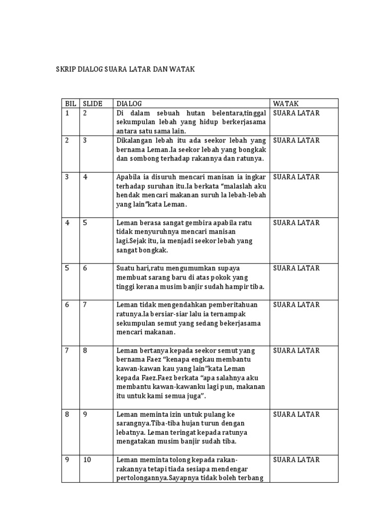 Skrip Dialog Suara Latar Dan Watak | PDF