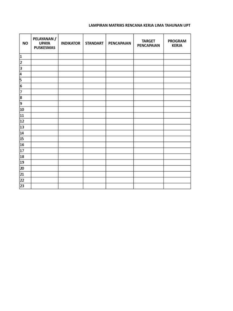 Lampiran Matriks Rencana Kerja Lima Tahunan Upt Puskesmas ...