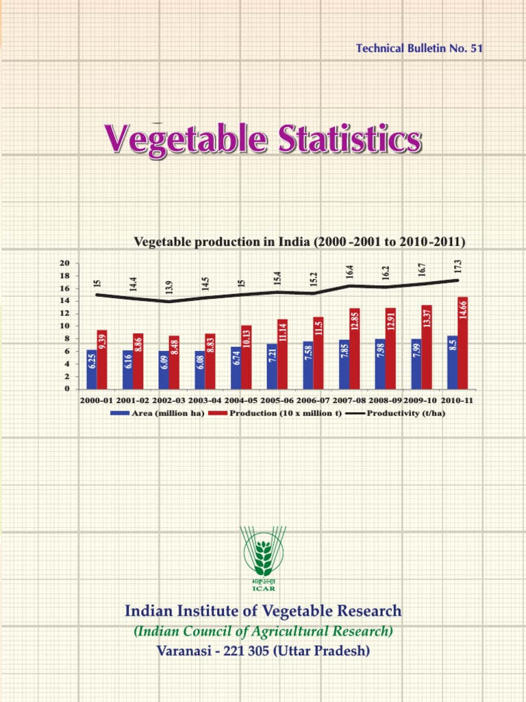 Vegetable Statistics by IIVR Varanasi | PDF | Vegetables | Agriculture
