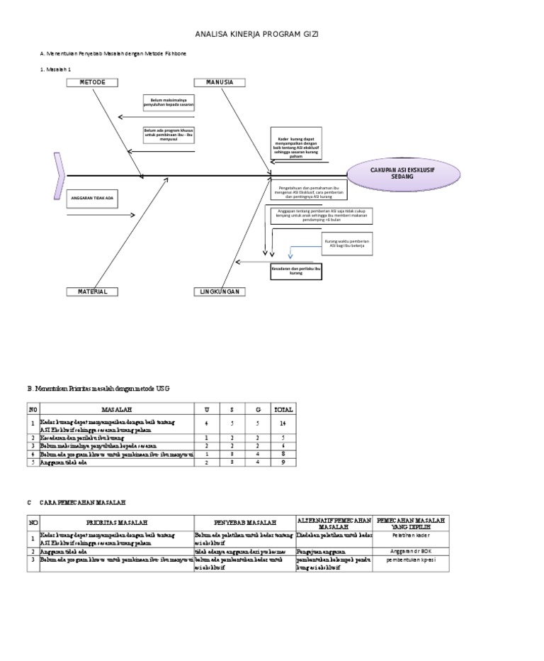 Fishbone Gizi Baru | PDF