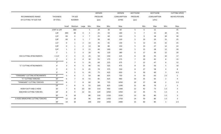 Tip Size and Working Pressure Chart | PDF | Industrial Processes | Nature