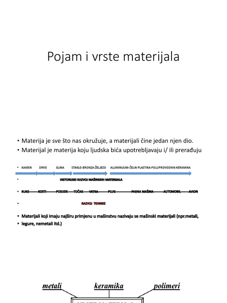 Pojam I Vrste Materijala | PDF