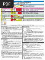 SAPS - Colour Chart Showing Hydrogencarbonate Indicator | PDF