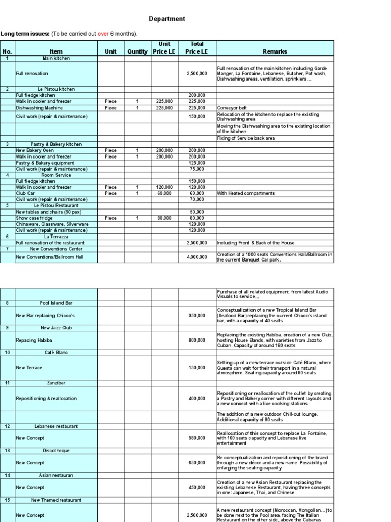 Kitchen Action Plan | PDF