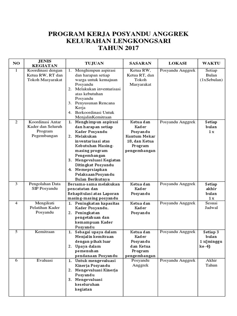 Program Kerja Posyandu Anggrek | PDF