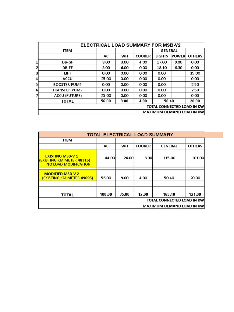 Electrical Load Summary For Msb-V2: Item General AC WH Cooker Lights ...
