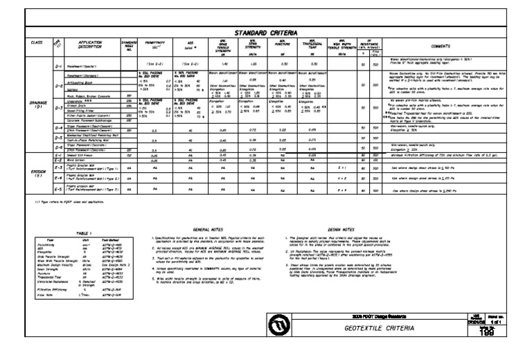 Geotextile Standard Criteria | PDF | Strength Of Materials | Drainage
