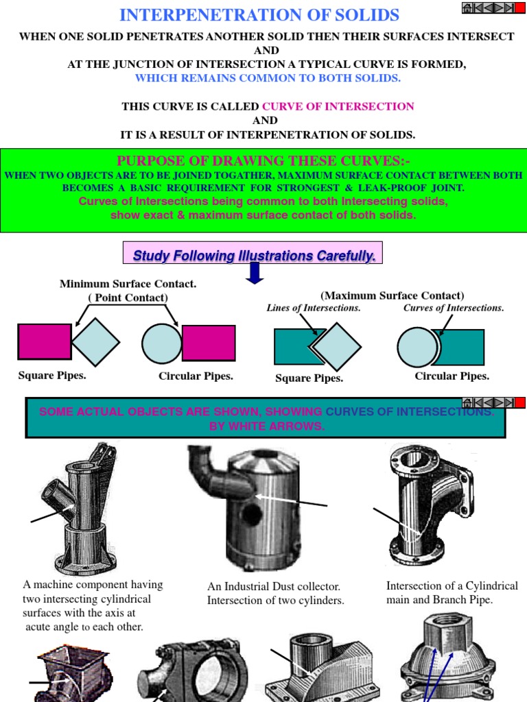 Purpose of Drawing These Curves:-: Which Remains Common To Both Solids | PDF | Elementary ...