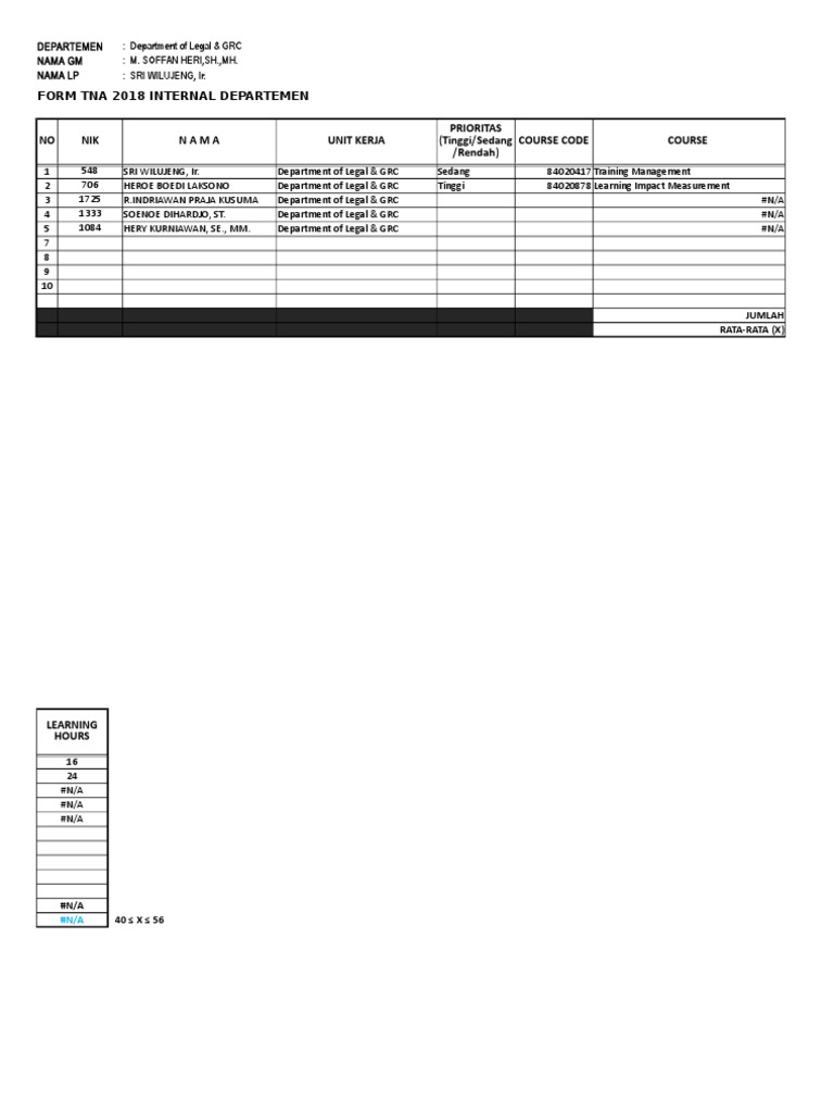 Form TNA R1 | PDF | Business Economics | Business
