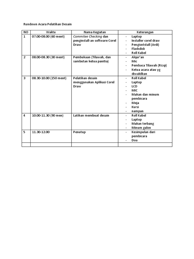 Rundown Acara Pelatihan Desain | PDF