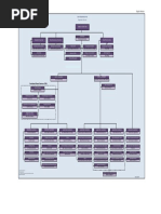 BNM Organisation Chart PDF | PDF