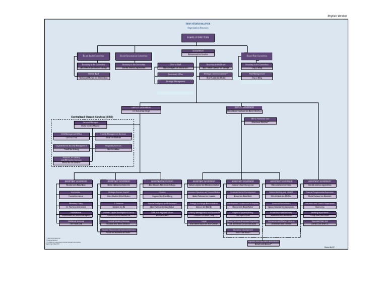 BNM Structure 20170817 en | PDF | Economies | Business