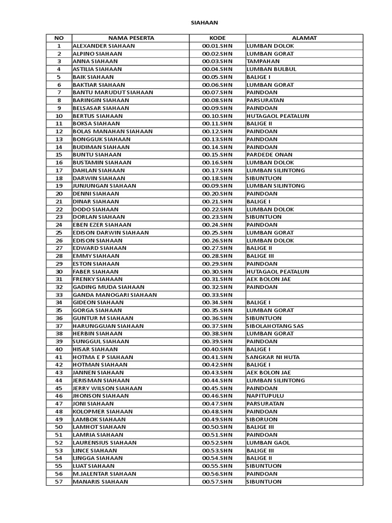 Data Famili Folder | PDF