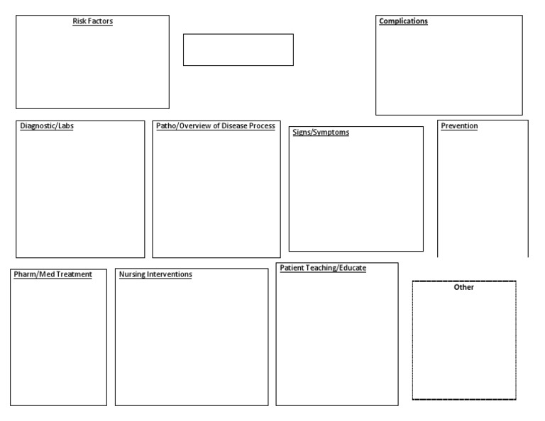 Blank Concept Map | PDF