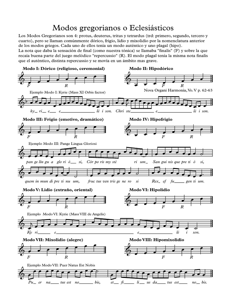 Modos Gregorianos | PDF | Modo (música) | Composiciones Musicales