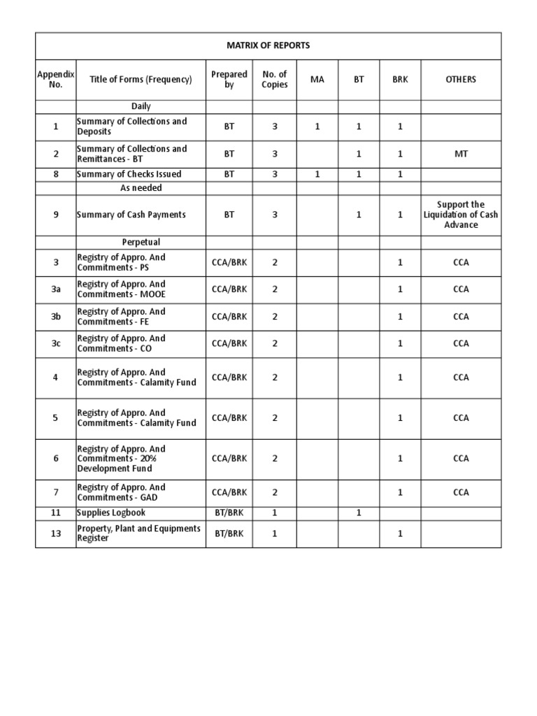 Prescribed Barangay Forms | PDF | Payroll | Payments