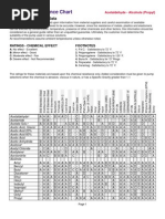KYNAR (PVDF) Chemical Compatibility & Chemical Resistance Chart | PDF ...