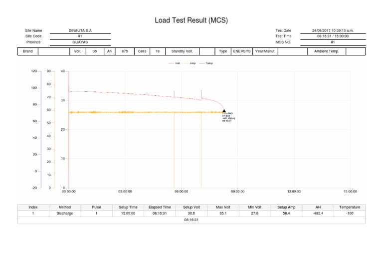 Report - MCS #1 PDF | PDF