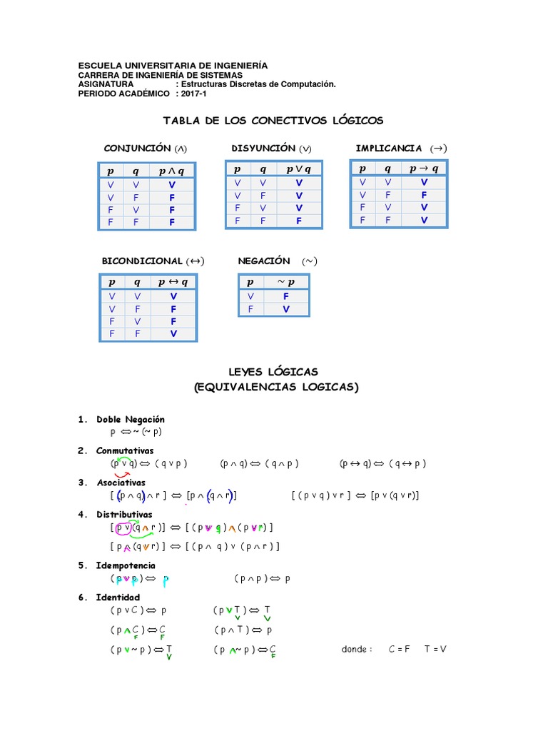 Formulario Logicacopyy | PDF | Lógica | Expresiones lógicas
