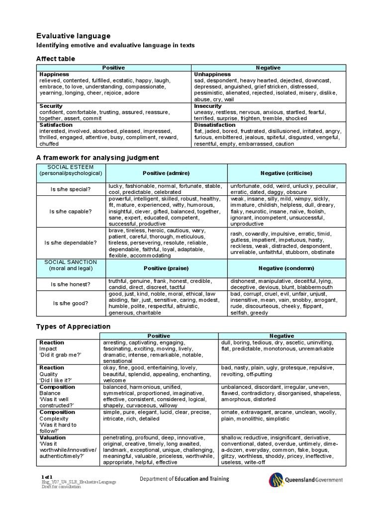 Evaluative Language | Action (Philosophy) | Psychology & Cognitive Science