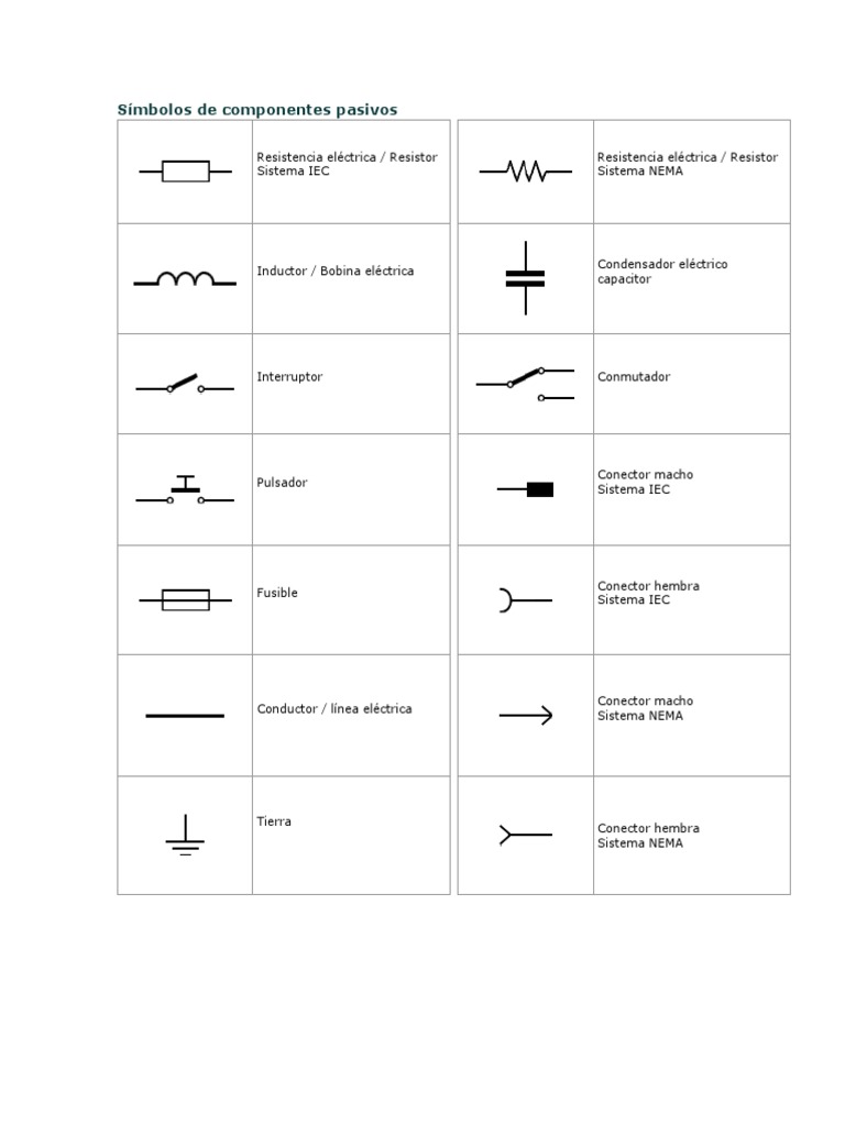 Símbolos de Componentes Electrónicos | PDF | Puerta lógica | Electrónica