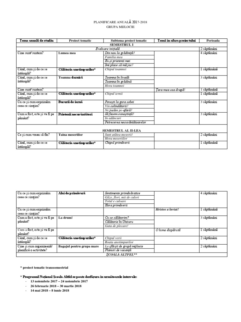 Planificare Anuala Grupa Mijlocie | PDF
