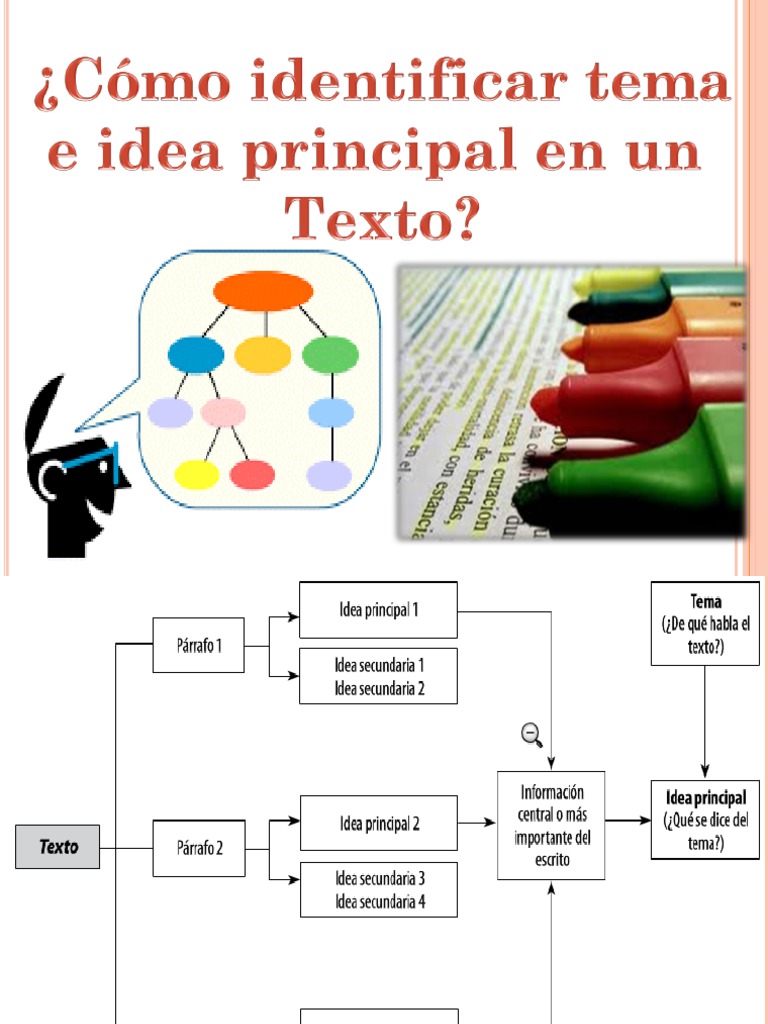 Tema e Idea Principal | PDF | Adn | Información
