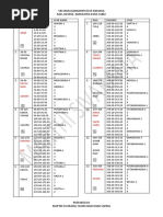 KP Horary Numbers 1-249 Table | PDF | Saturn | Jupiter