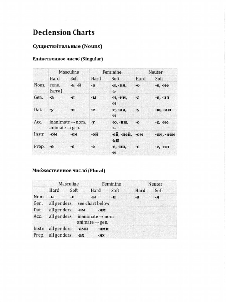 Russian Declension Charts PDF | PDF