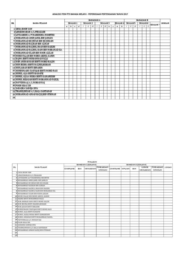 Analysis of PT3 Bahasa Melayu Examination Results and Student Performance | PDF