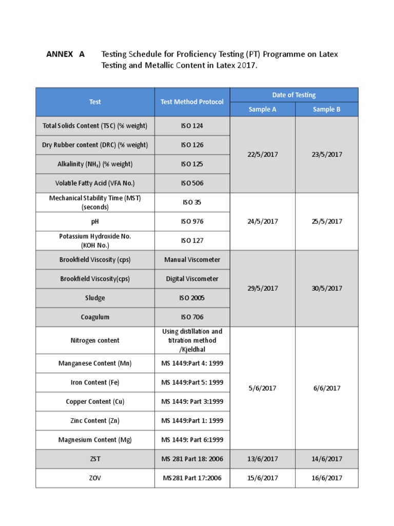 Annex A (New Testing Date 2017) | PDF