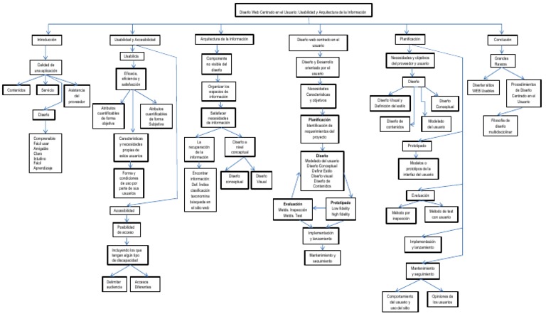 Software Para Hacer Un Mapa Conceptual - slingo