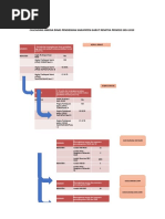 Panduan Penggunaan e-SAKIP Reviu | PDF