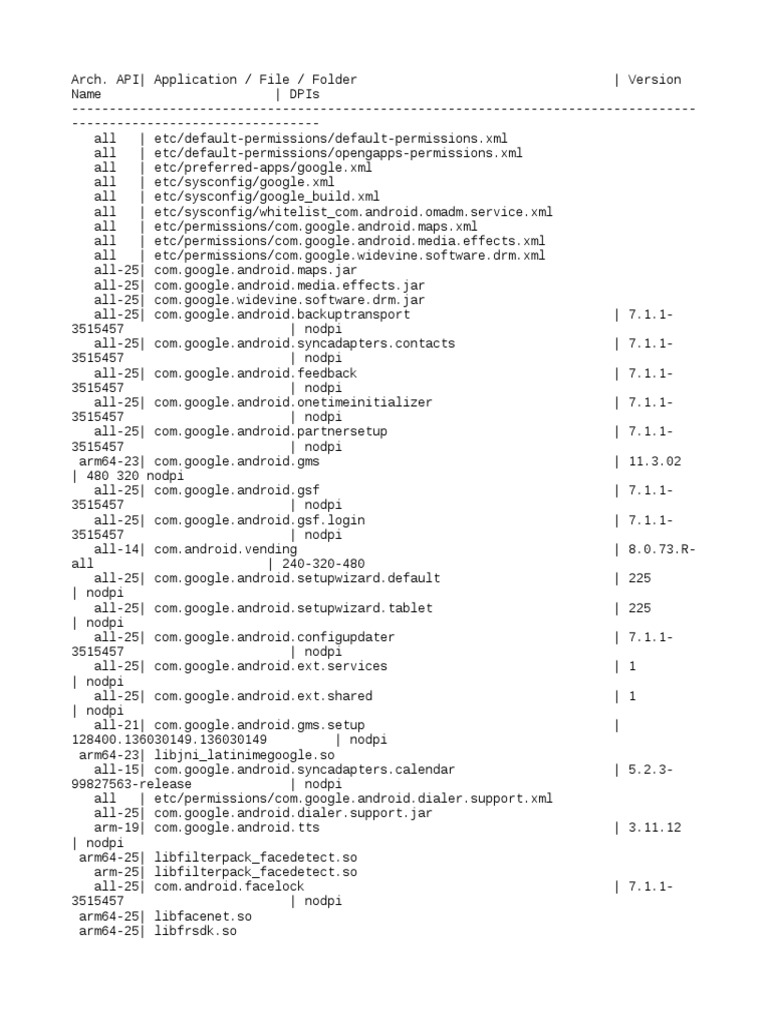 Open - Gapps Arm64 7.1 Micro 20170728.versionlog | PDF | Operating ...