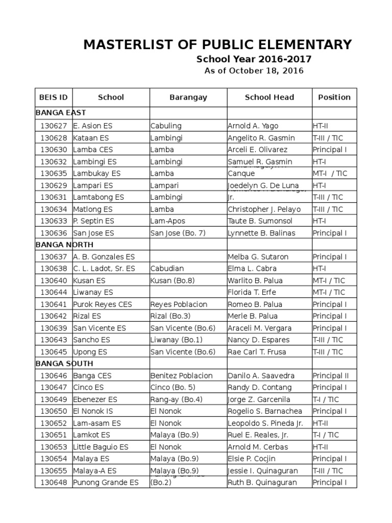 Norala | PDF | Leisure | Science