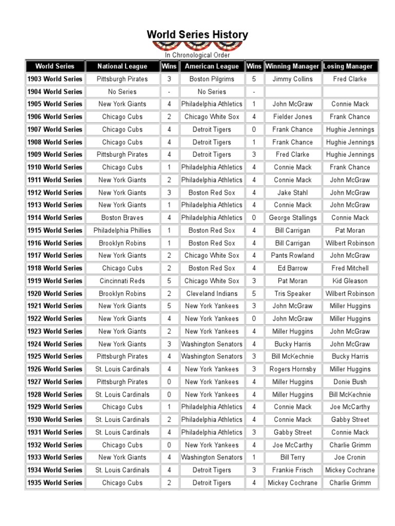 World Series History | PDF