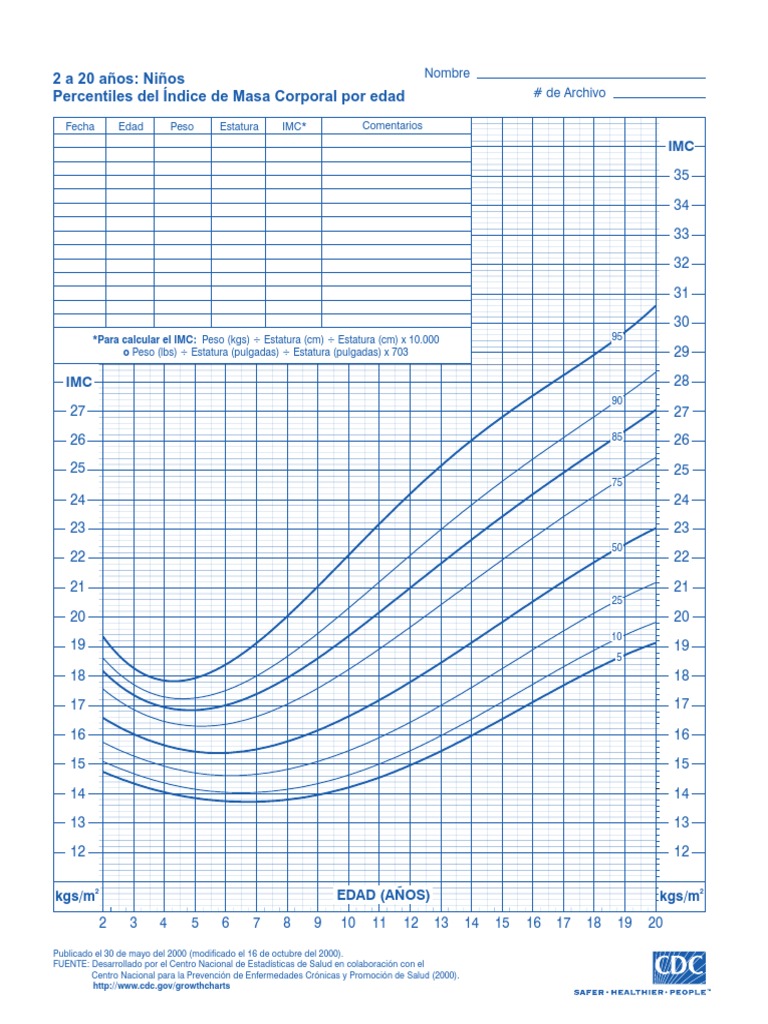 2 a 20 años NIÑOS IMC.pdf | Índice de masa corporal | Bienestar