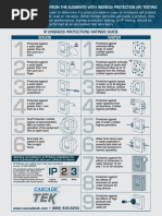 IP Ratings Chart for Equipment Protection | PDF | Applied And ...