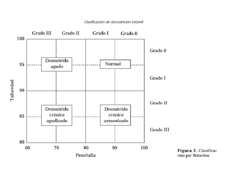 Tabla de Waterlow 1.2docx