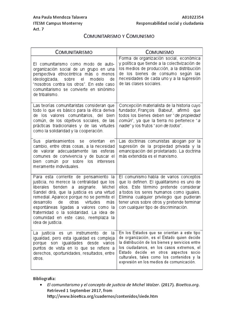 Comunitarismo y Comunismo | PDF | Comunismo | Bienes