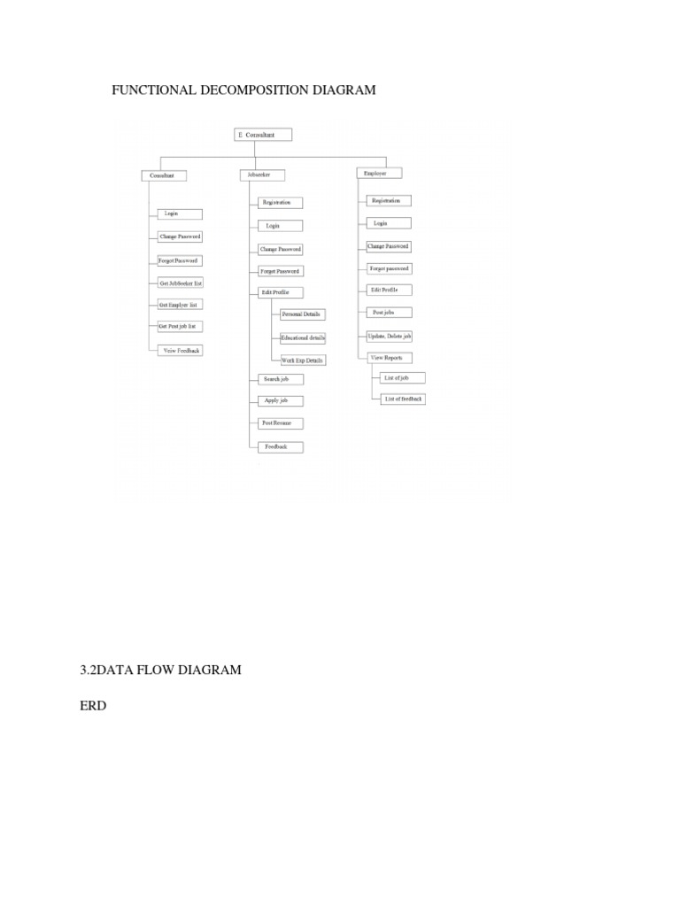 Functional Decomposition Diagram | PDF | Use Case | Systems Engineering