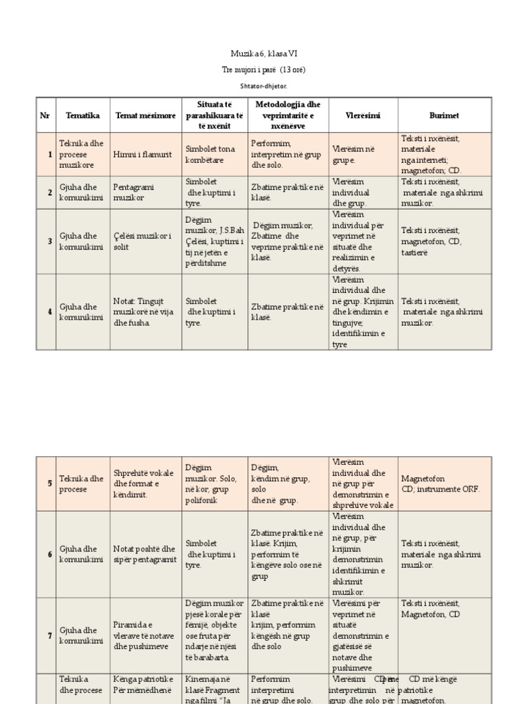 Plani Tre Mujor Shtator Dhjetor Muzika 6 | PDF