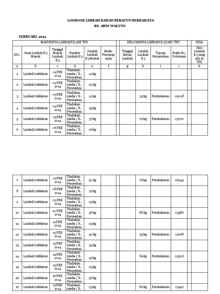 Logbook Limbah B3 Infeksius Feb 2014 | PDF