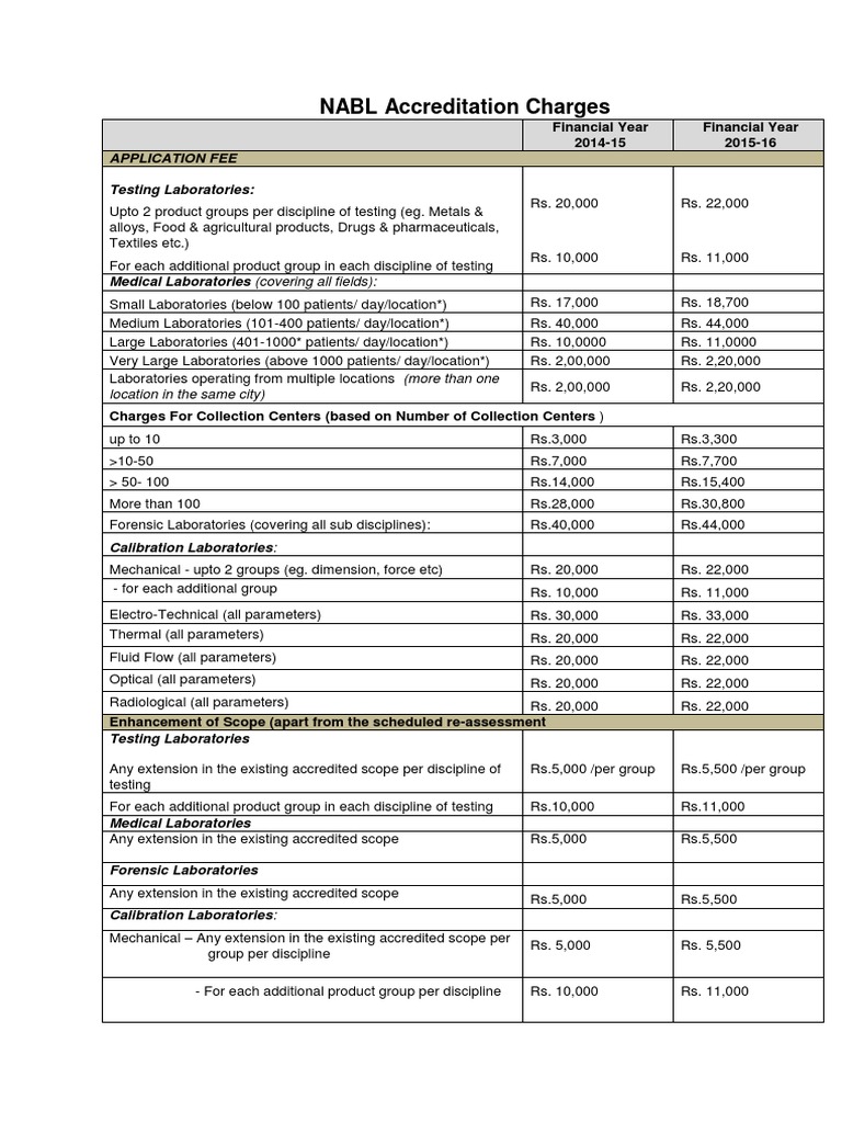 Revised Fee Structure | PDF | Medical Laboratory | Fee