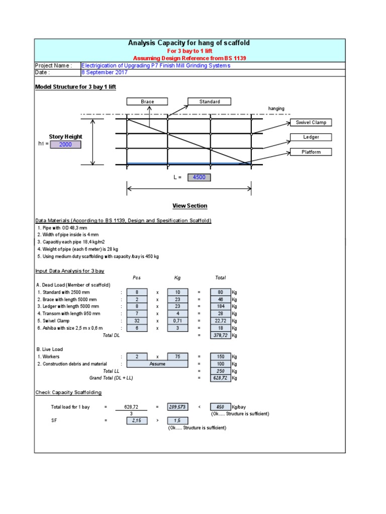 Analysis Scaffold | PDF | Scaffolding | Equipment