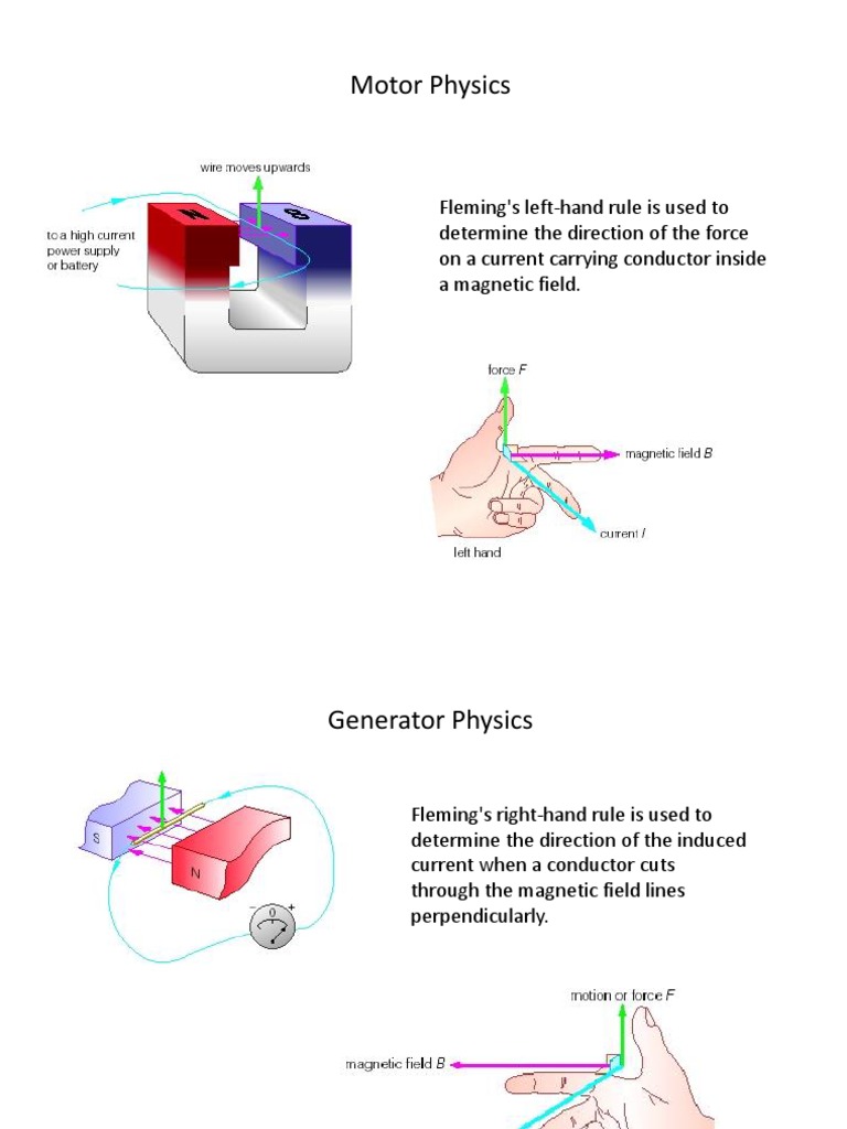 Fleming's Right-Hand Rule Explained | PDF