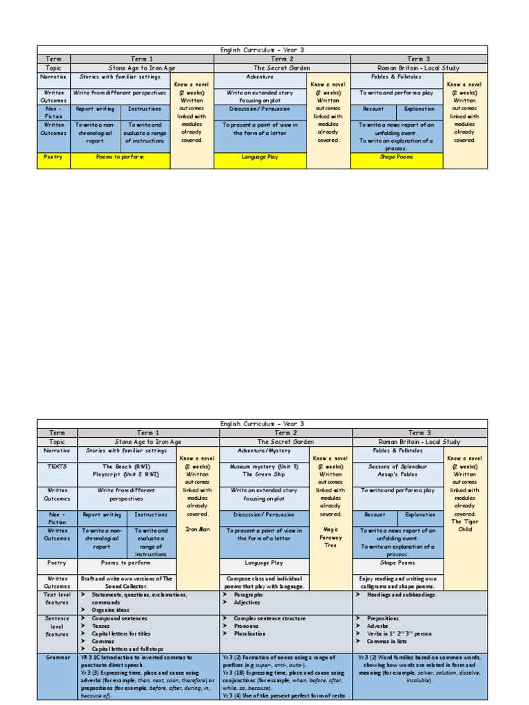 Year 3 Curriculum Map | PDF | Flowers | Plants