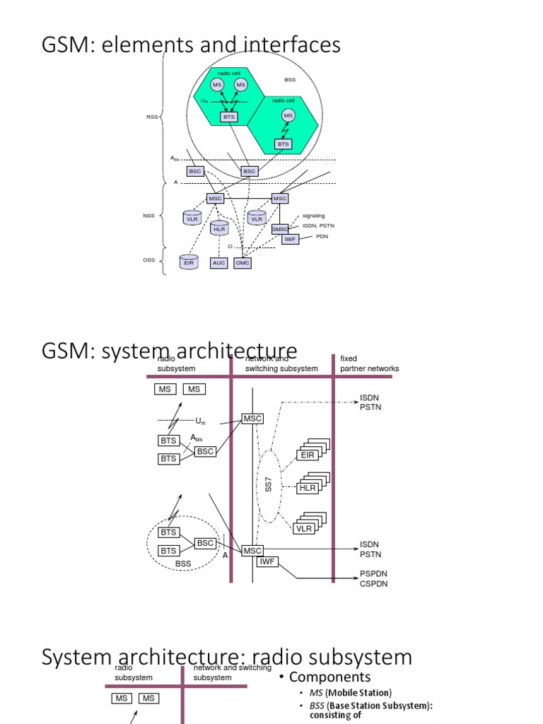 GSM: Elements and Interfaces: BSS Radio Cell | PDF | Communication | Telecommunications ...